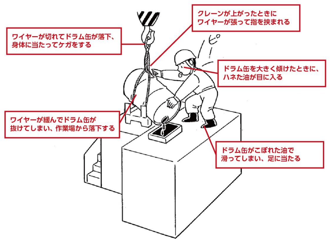 KYT（危険予知訓練）とは？トレーニングの例題と解答・4ラウンド法での進め方 | Nikken→Tsunagu