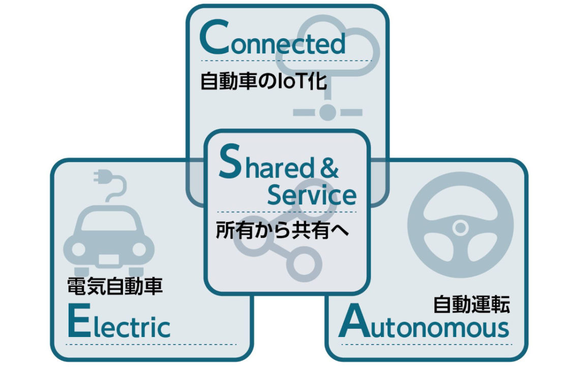 CASEとは｜自動車業界の未来と変革を担う戦略と国内メーカーの取り組み事例