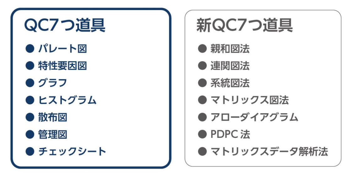 QC7つ道具とは？「新QC7つ道具」との違いと品質改善に活用する手法【覚え方のポイント】 | Nikken→Tsunagu