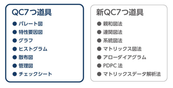 QC7つ道具とは？「新QC7つ道具」との違いと品質改善に活用する手法【覚え方のポイント】 | 製造業関連のお役立ちメディアならNikken→Tsunagu