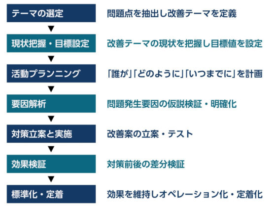 QC7つ道具とは？「新QC7つ道具」との違いと品質改善に活用する手法【覚え方のポイント】 | Nikken→Tsunagu
