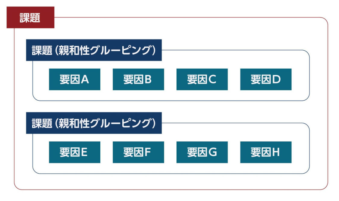 QC7つ道具とは？「新QC7つ道具」との違いと品質改善に活用する手法【覚え方のポイント】 | 製造業関連のお役立ちメディアならNikken→Tsunagu
