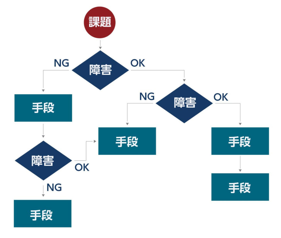 QC7つ道具とは？「新QC7つ道具」との違いと品質改善に活用する手法【覚え方のポイント】 | Nikken→Tsunagu